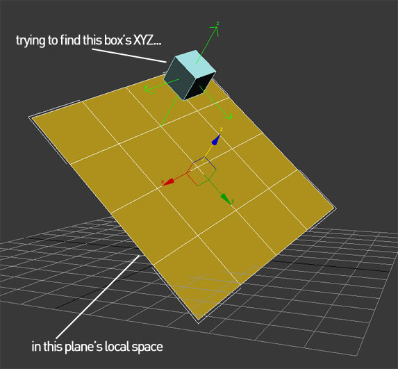 Getting Object Positions Relative To Another Objects Local Space Scriptspot
