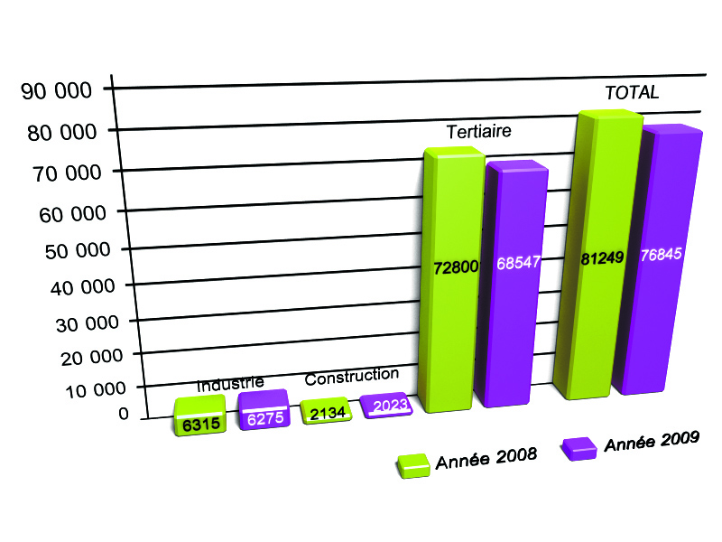 a script to create diagram | ScriptSpot