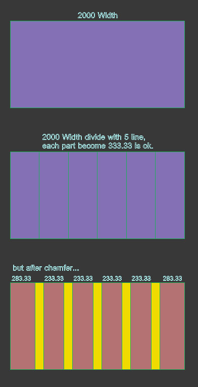 Divide Evenly? | ScriptSpot