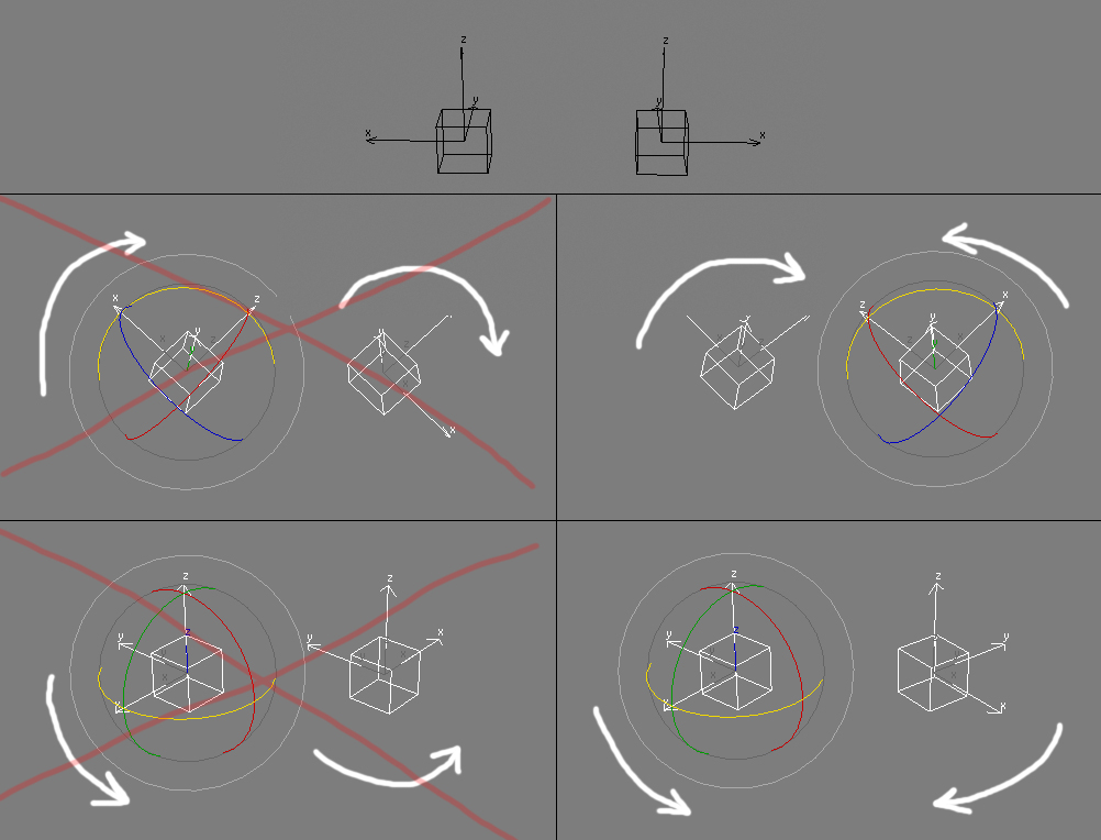 Mirroring Objects with Correct Rotation | ScriptSpot