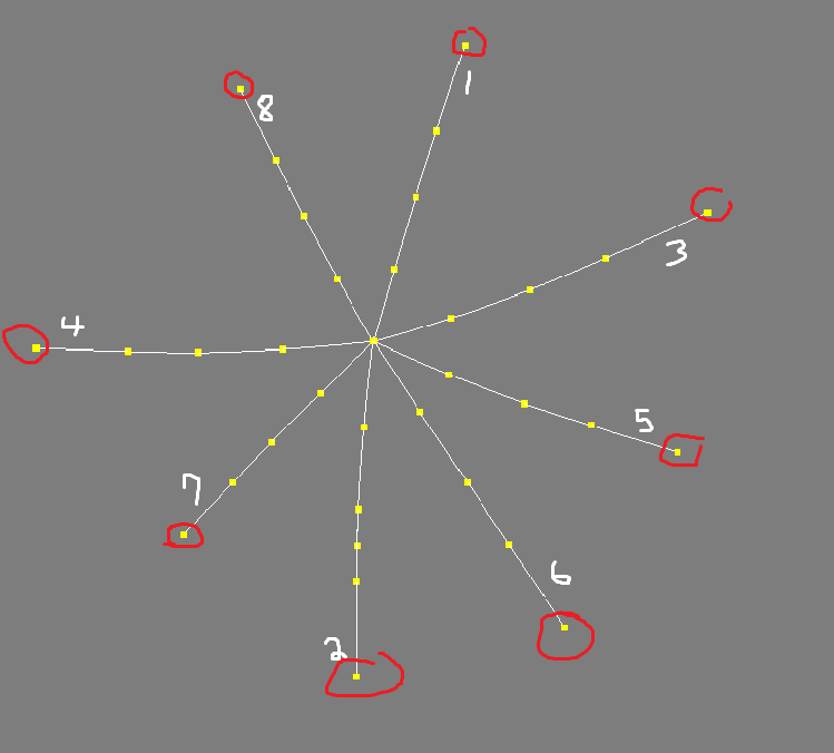 Radial Sort In Line | ScriptSpot