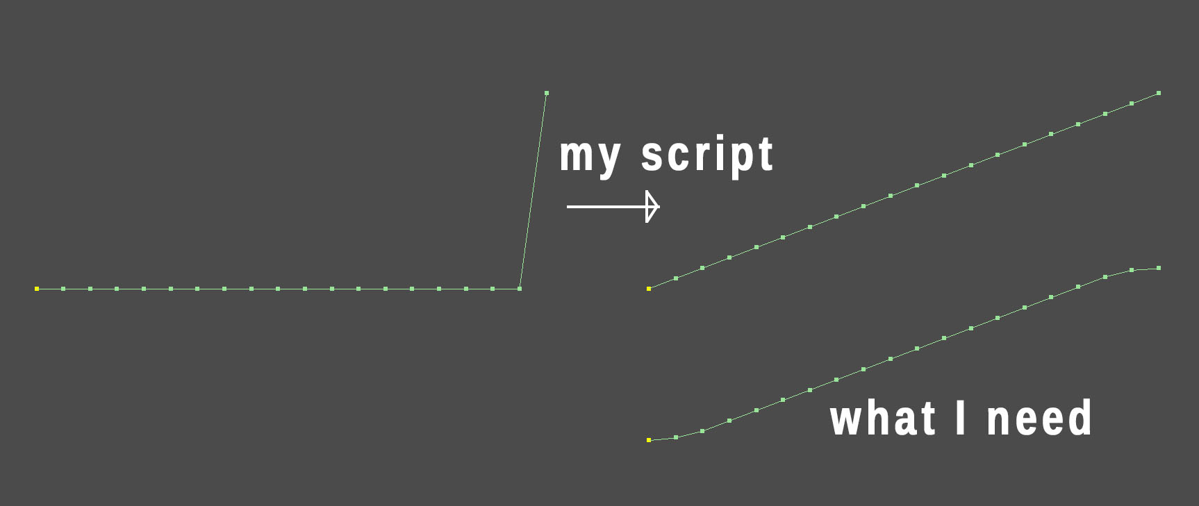 Progessive spline with smooth at the ends | ScriptSpot